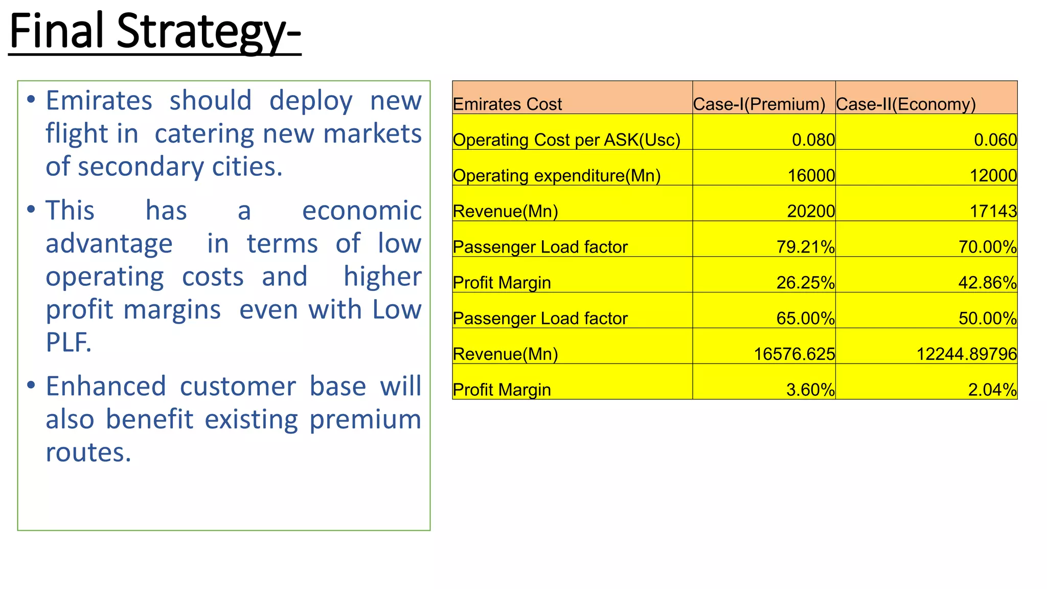 Emirates Airline - Strategic SWOT Analysis Review- HBR Case | PPTX