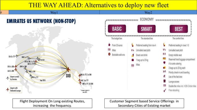 Emirates Airline - Strategic SWOT Analysis Review- HBR Case | PPTX