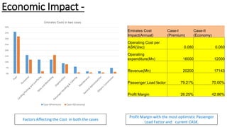 Emirates Airline - Strategic SWOT Analysis Review- HBR Case | PPTX
