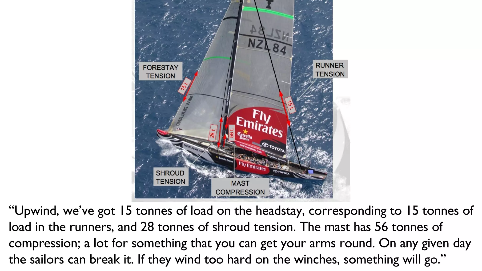 Emirates Team New Zealand design overview | PPT | Sailing | Sports