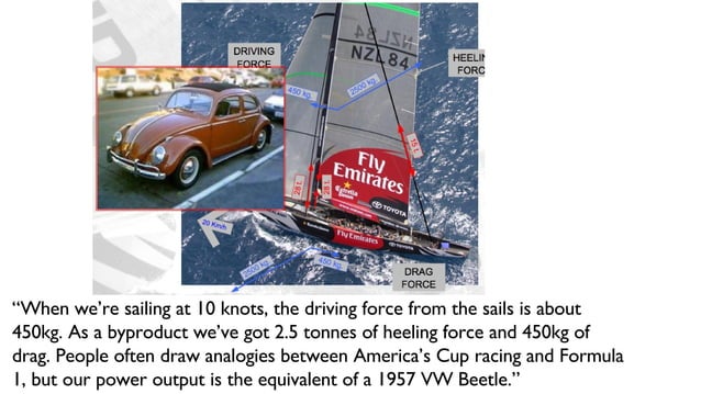 Emirates Team New Zealand design overview | PPT