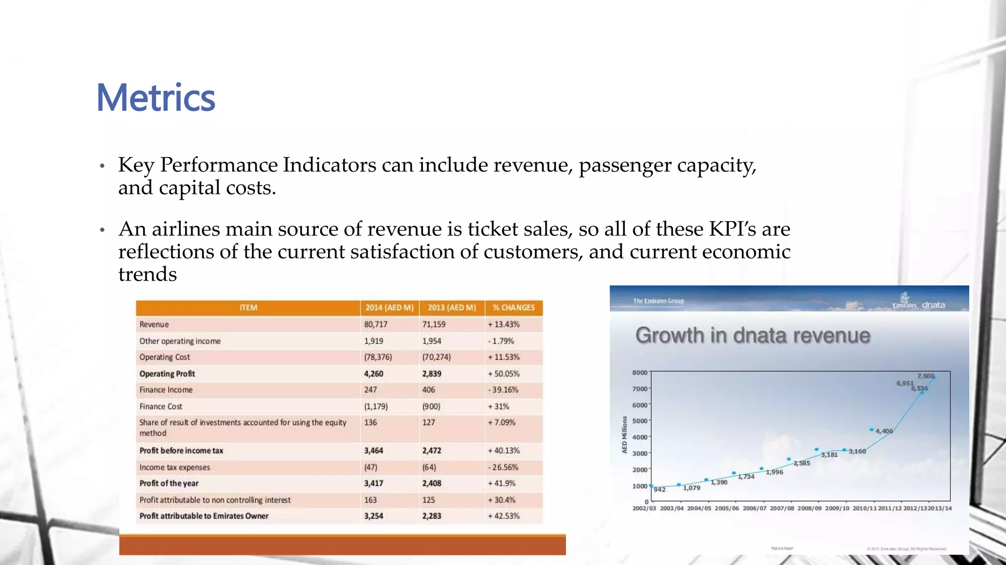 Emirates Airline Marketing Strategy | PPTX