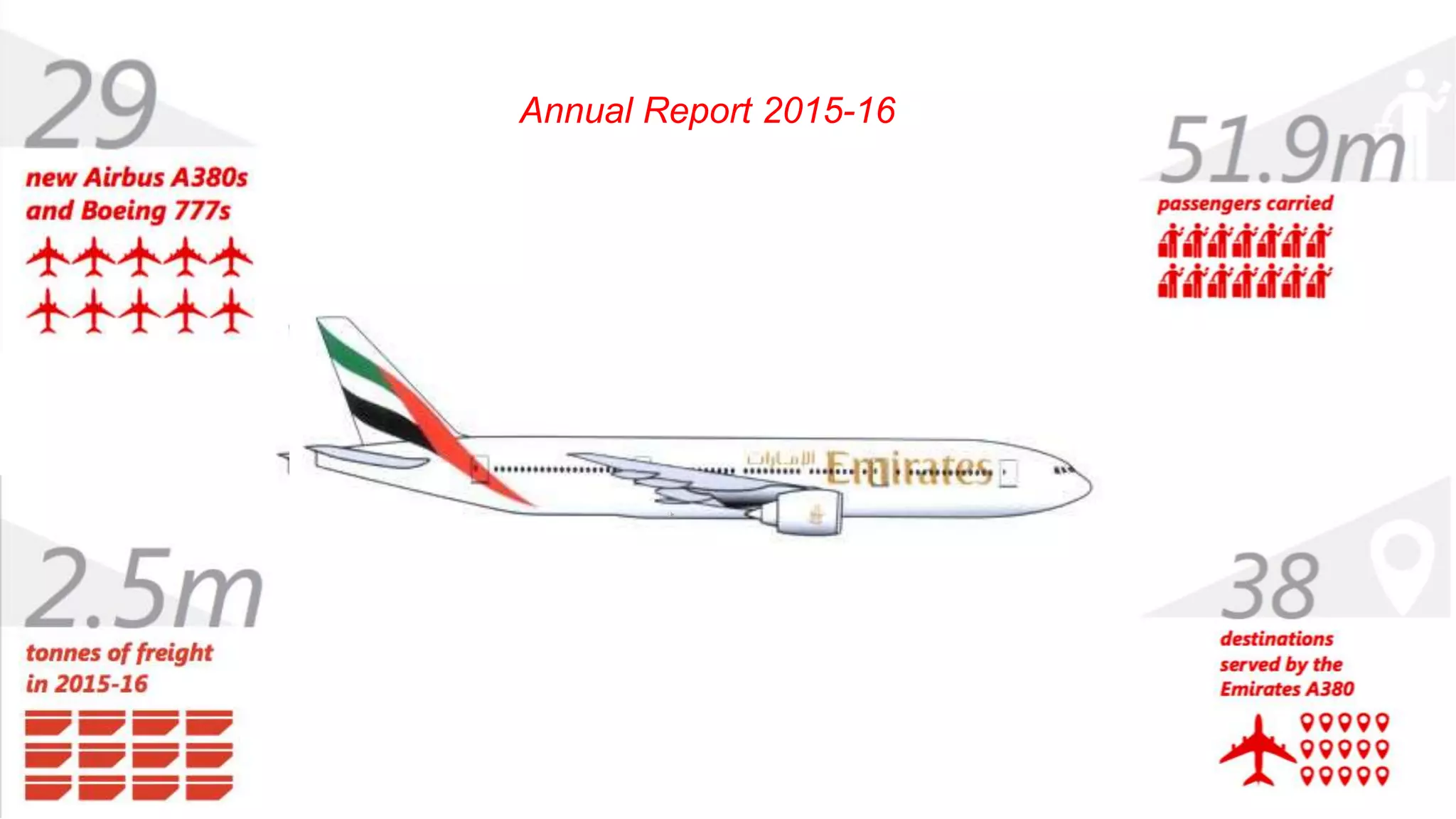 Emirates airlines | PPTX