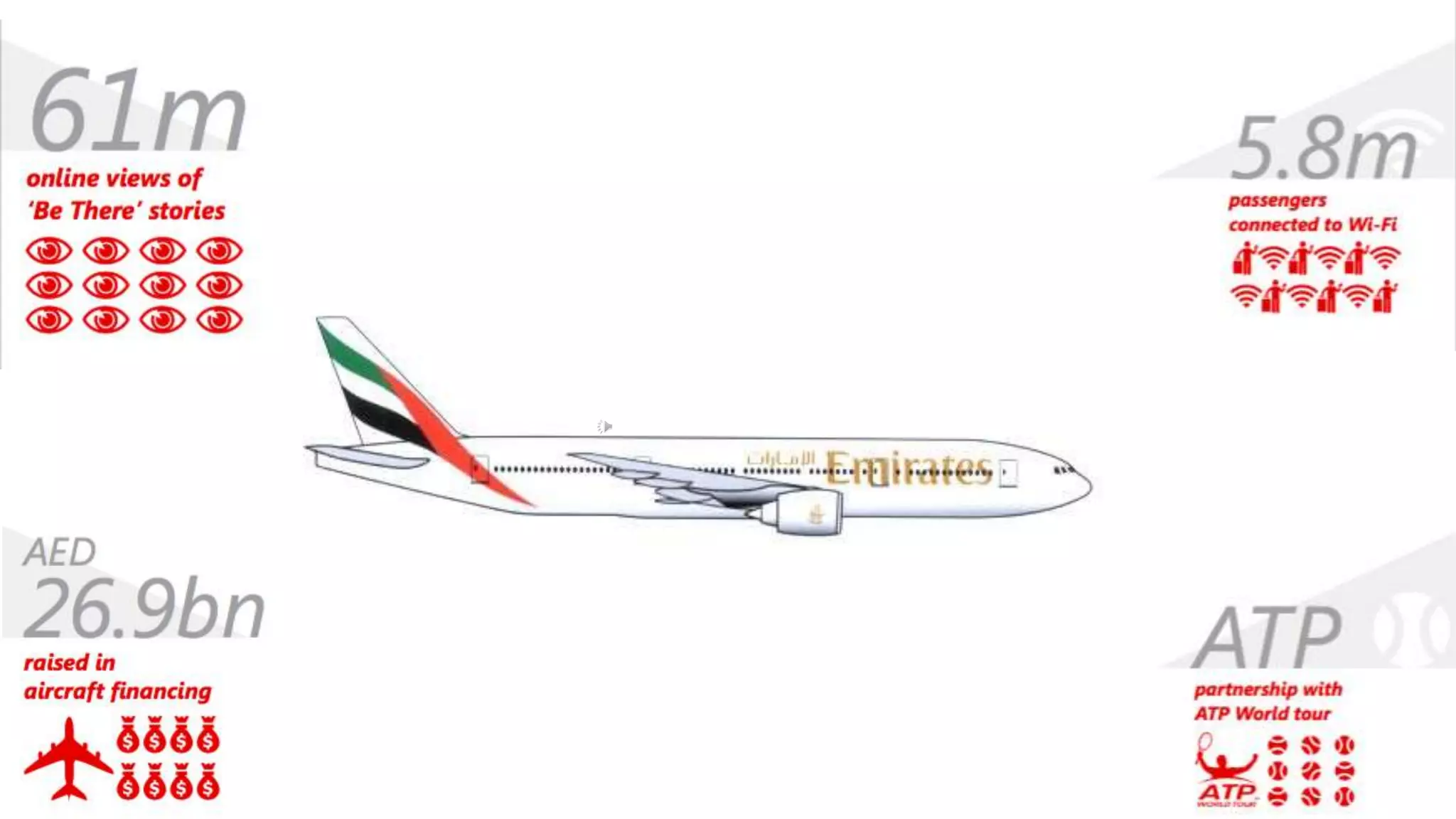 Emirates airlines | PPTX