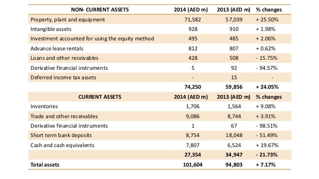 Emirates Finance analysis 2014