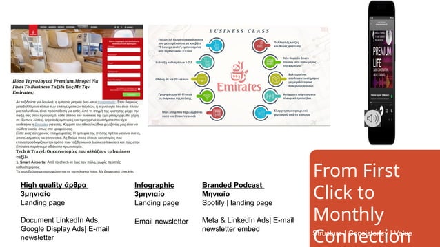 A digital marketing strategy presentation for Emirates Airlines | PPTX