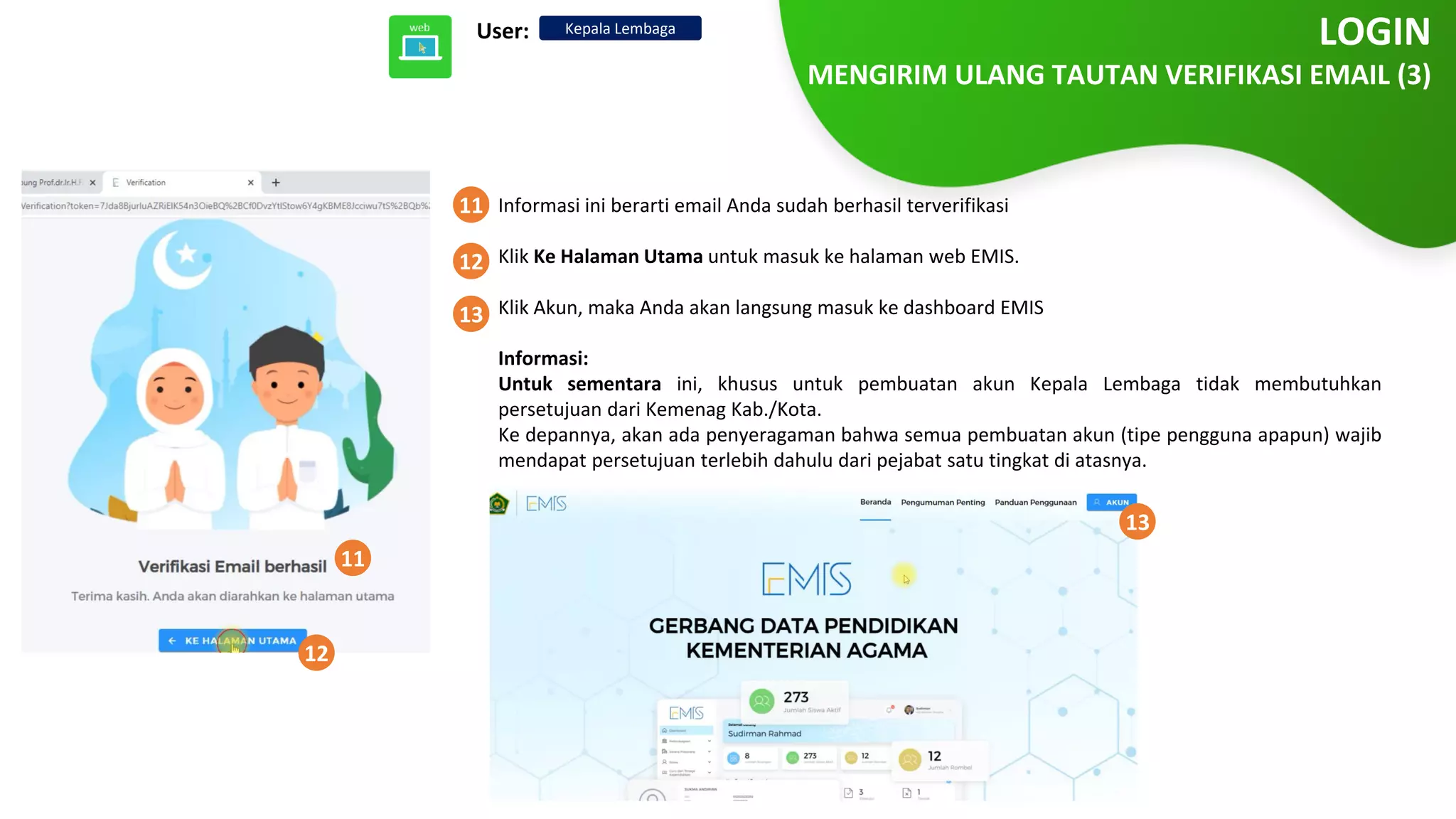 Emis lem-1.2-kirim ulang tautan verifikasi email oleh kepala lembaga | PPT