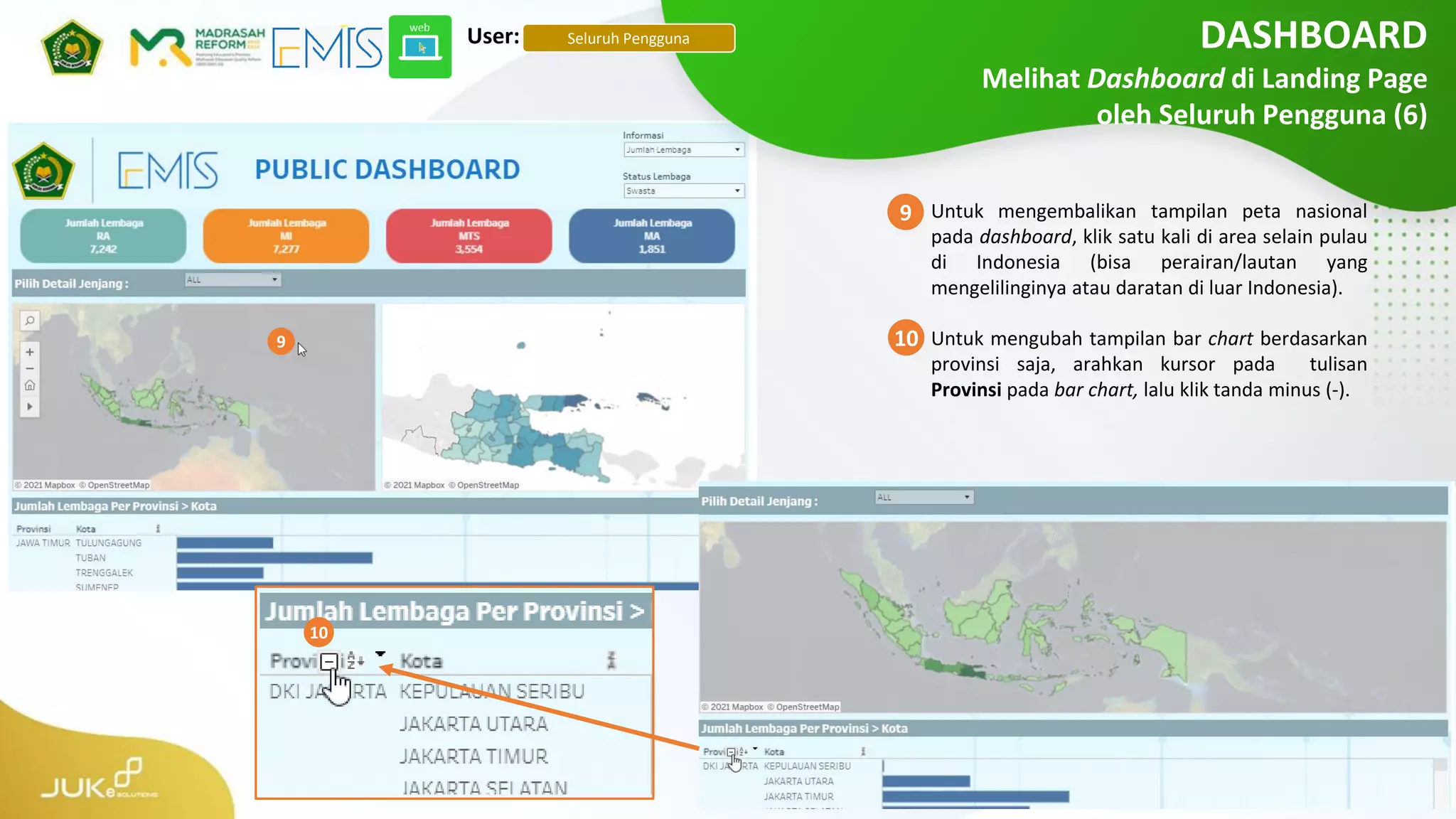 Emis lem-23-melihat dashboard di landing page oleh semua user.rev01 | PDF