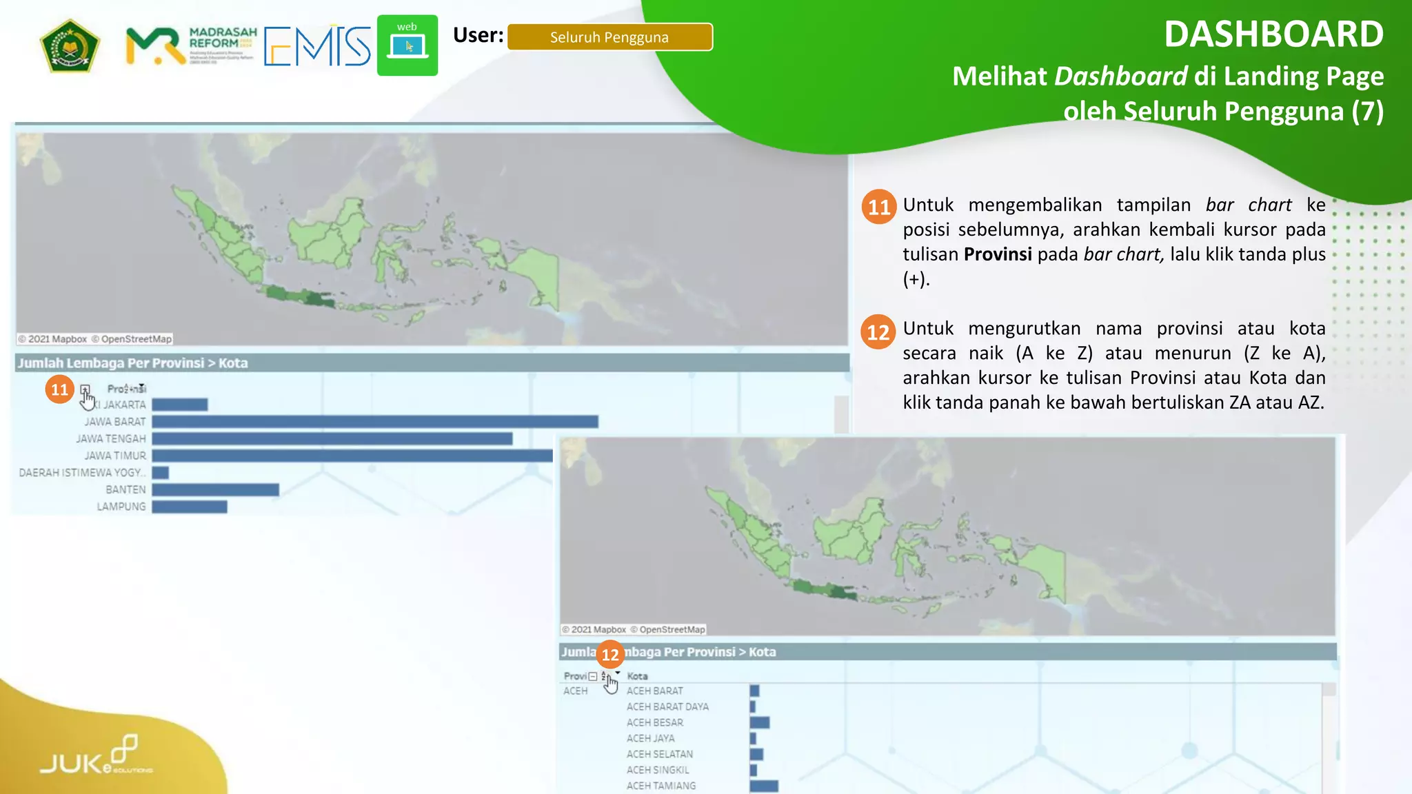 Emis lem-23-melihat dashboard di landing page oleh semua user.rev01 | PPT