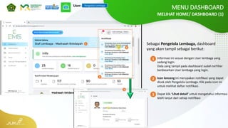 Emis lem-3.1-melihat home atau dashboard oleh pengelola lembaga | PPT
