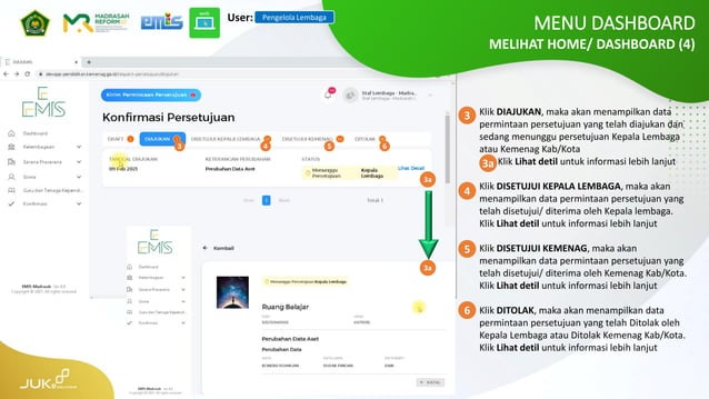 Emis lem-3.1-melihat home atau dashboard oleh pengelola lembaga | PPT