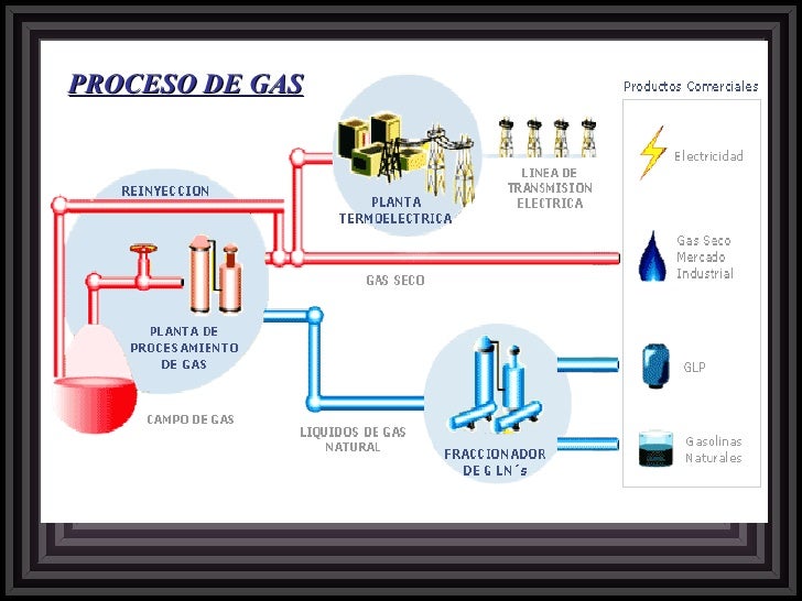 E:\Mis Documentos\Gas Natural