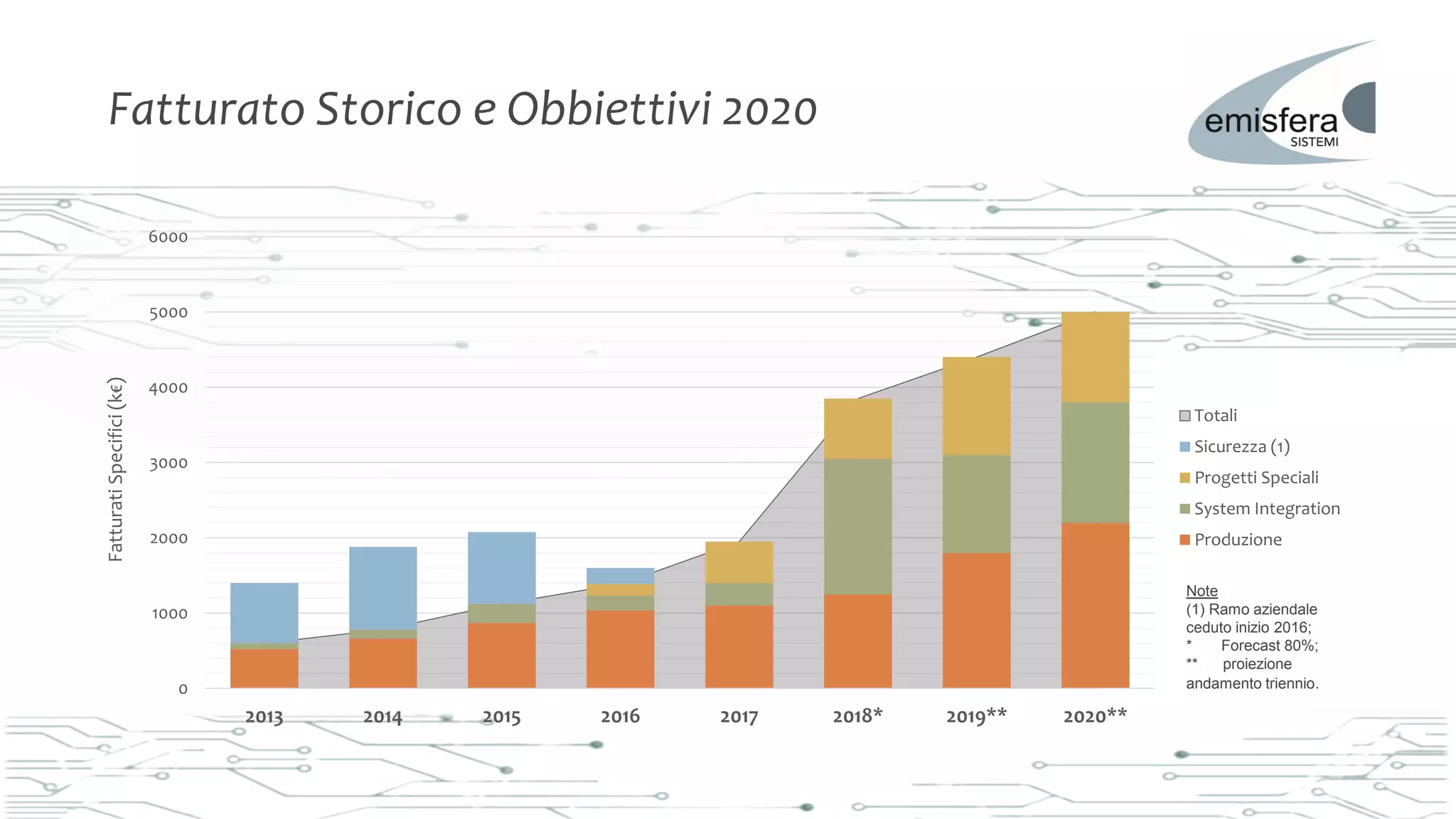 Emisfera sistemi 2018 | PDF