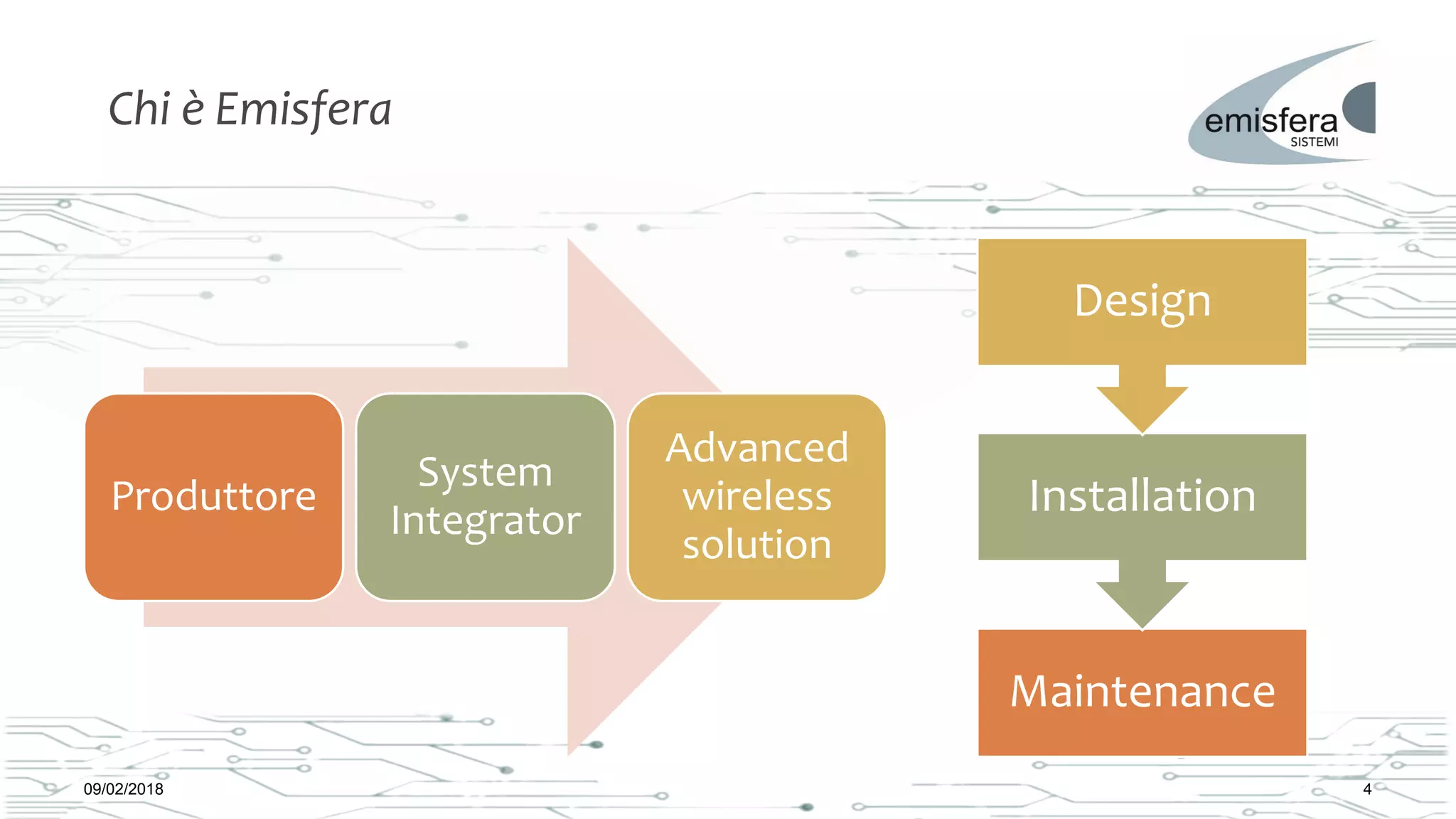 Emisfera sistemi 2018 | PDF