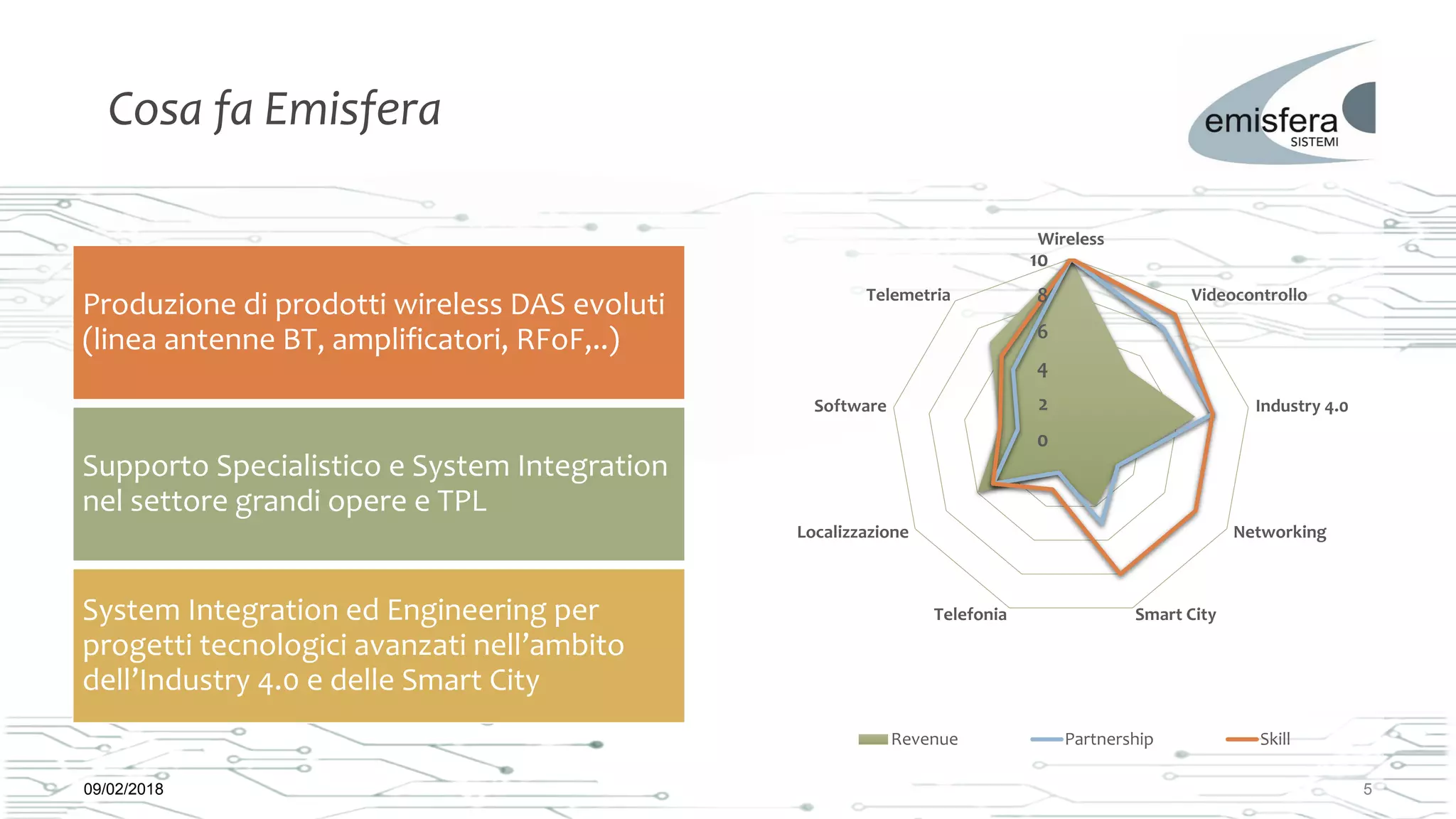 Emisfera sistemi 2018 | PDF
