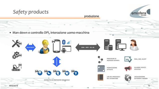 Emisfera sistemi 2018 | PPT