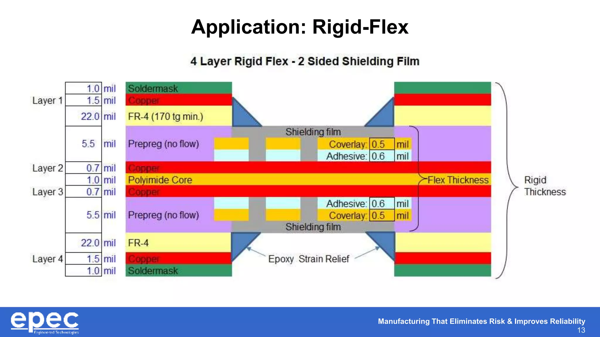EMI Shielding Methods for Flex & Rigid-Flex PCB Designs | PPTX