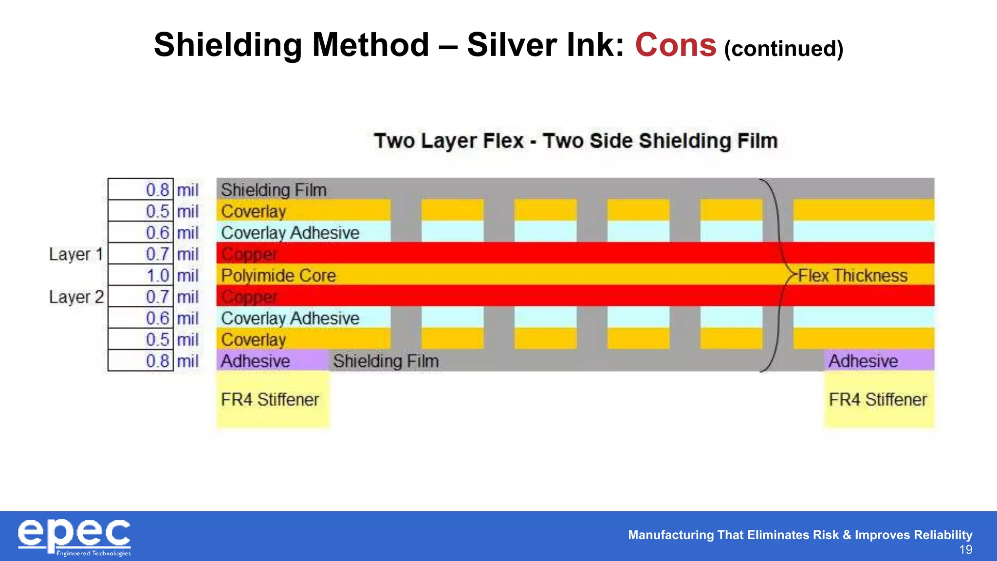 EMI Shielding Methods for Flex & Rigid-Flex PCB Designs | PPTX