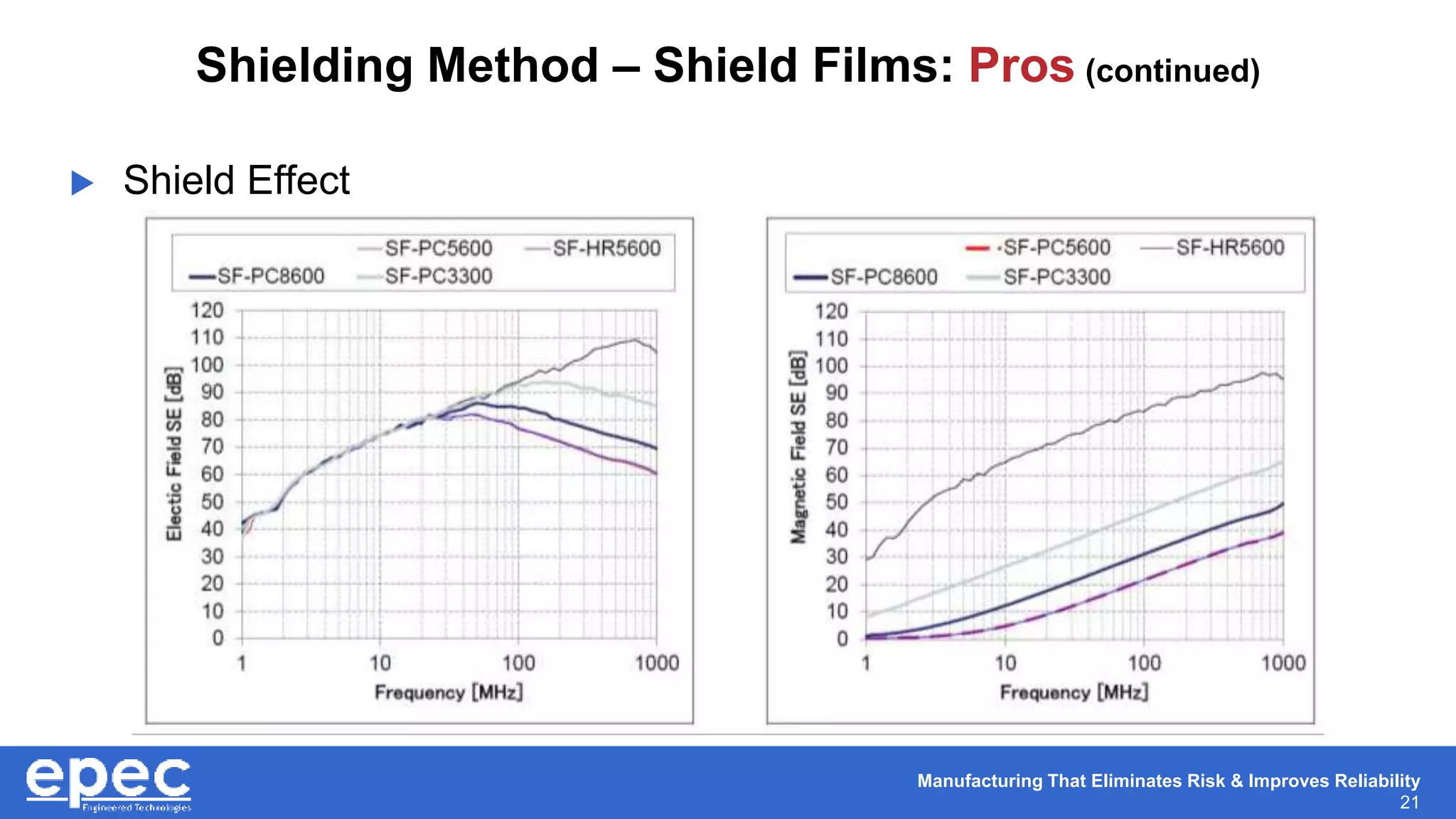 EMI Shielding Methods for Flex & Rigid-Flex PCB Designs | PPTX