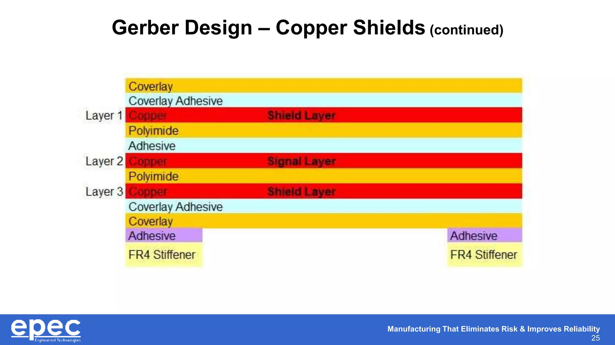 EMI Shielding Methods for Flex & Rigid-Flex PCB Designs | PPTX