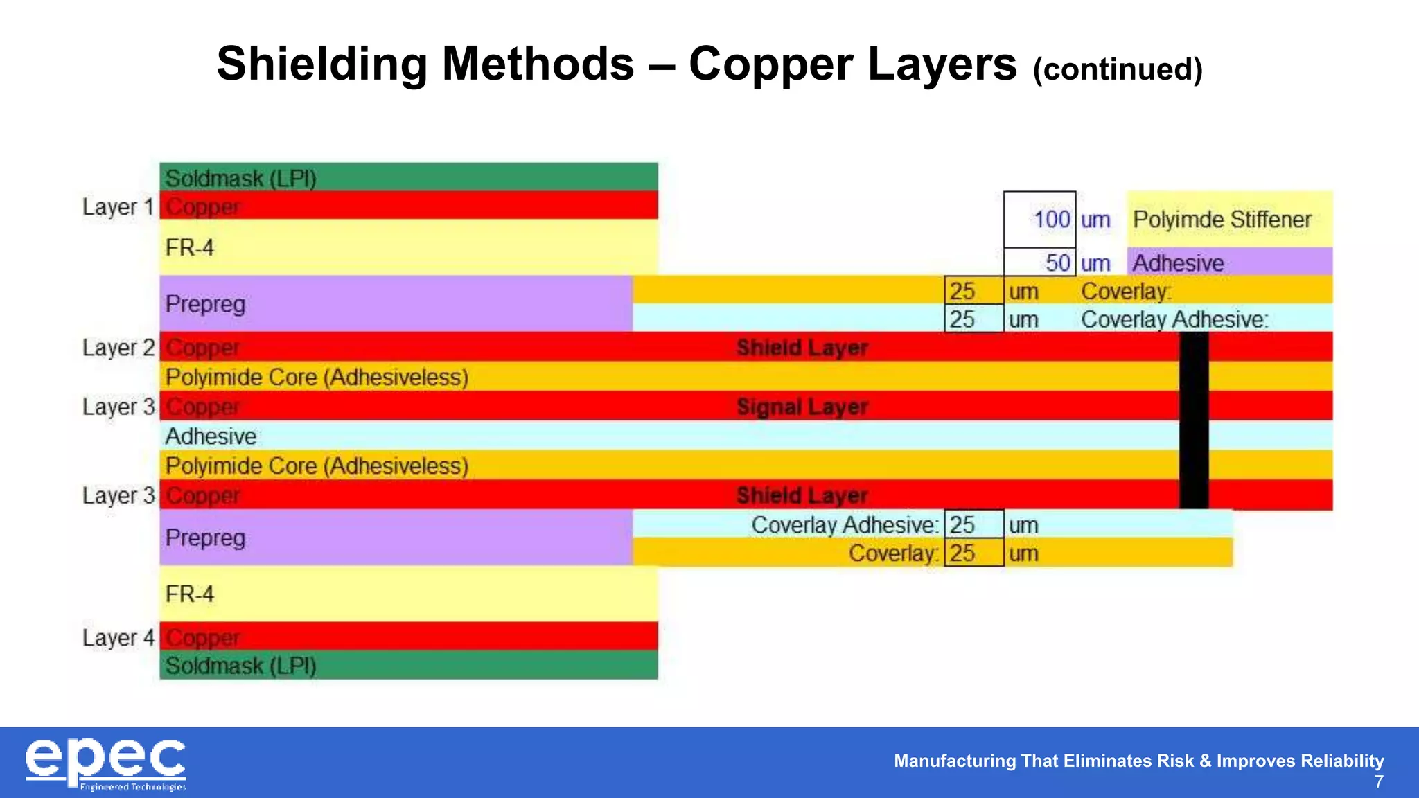 EMI Shielding Methods for Flex & Rigid-Flex PCB Designs | PPTX
