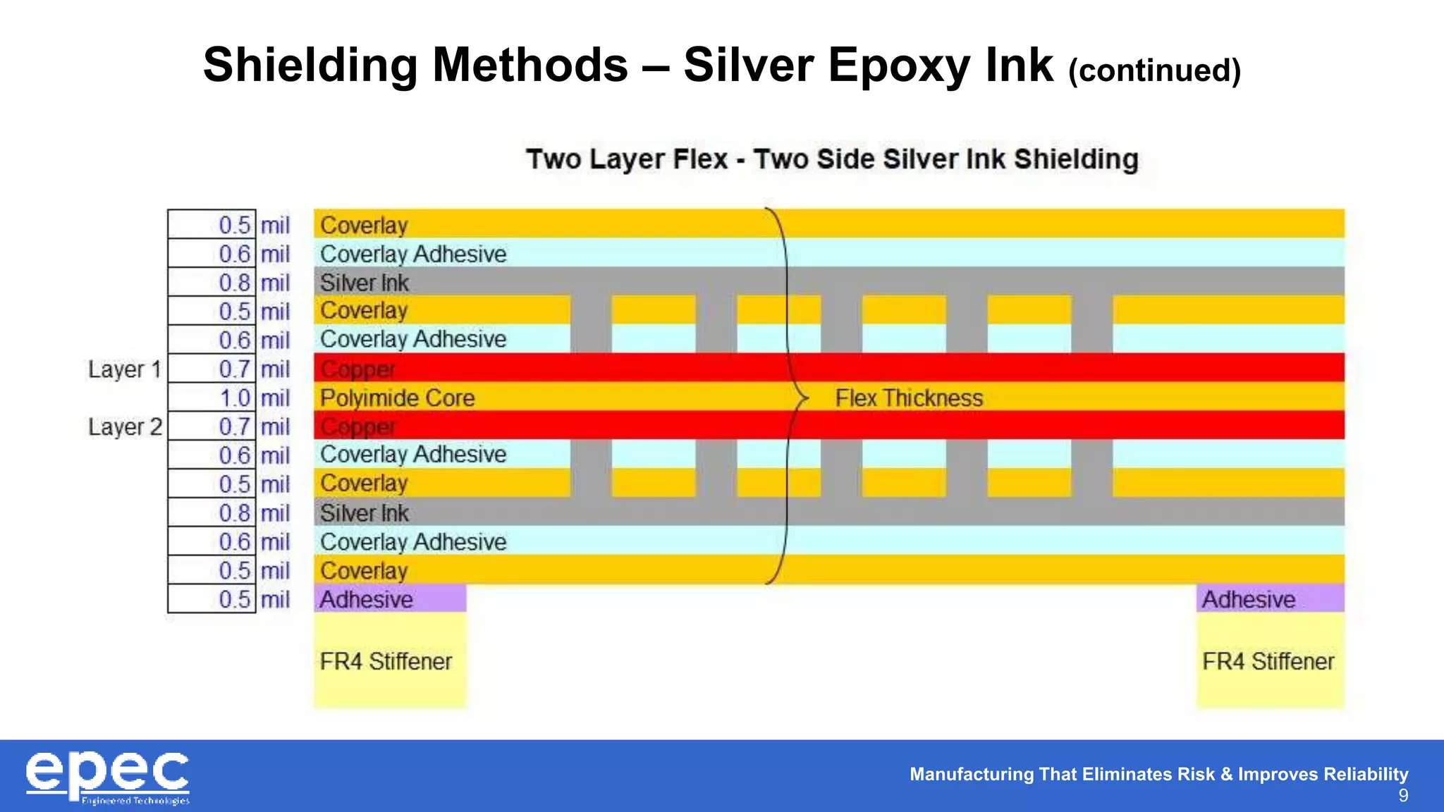 EMI Shielding Methods for Flex & Rigid-Flex PCB Designs | PPTX