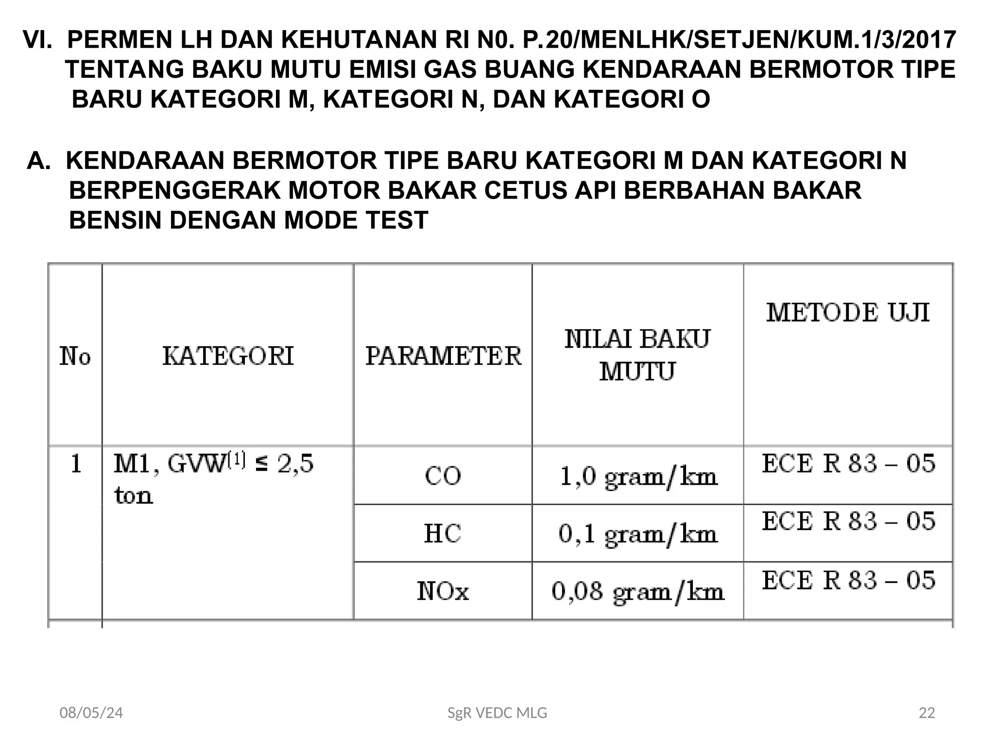 PENJELASAN TENTANG EMISI GAS BUANG PADA KENDARAAN | PPT