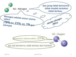 PENJELASAN TENTANG EMISI GAS BUANG PADA KENDARAAN | PPT