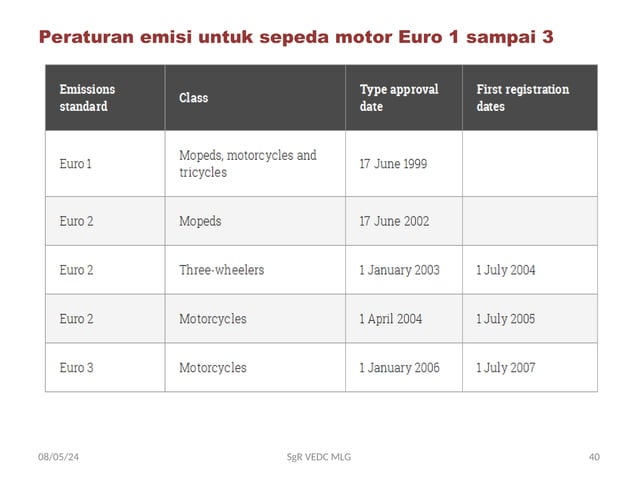 PENJELASAN TENTANG EMISI GAS BUANG PADA KENDARAAN | PPT