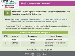 2018-02 Ejemplos SAT emision de notas de credito | PPTX