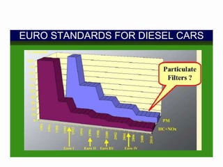 emission-standards-in-light-and-heavy-vehicles.ppt