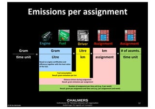 Emission calculation | PPT