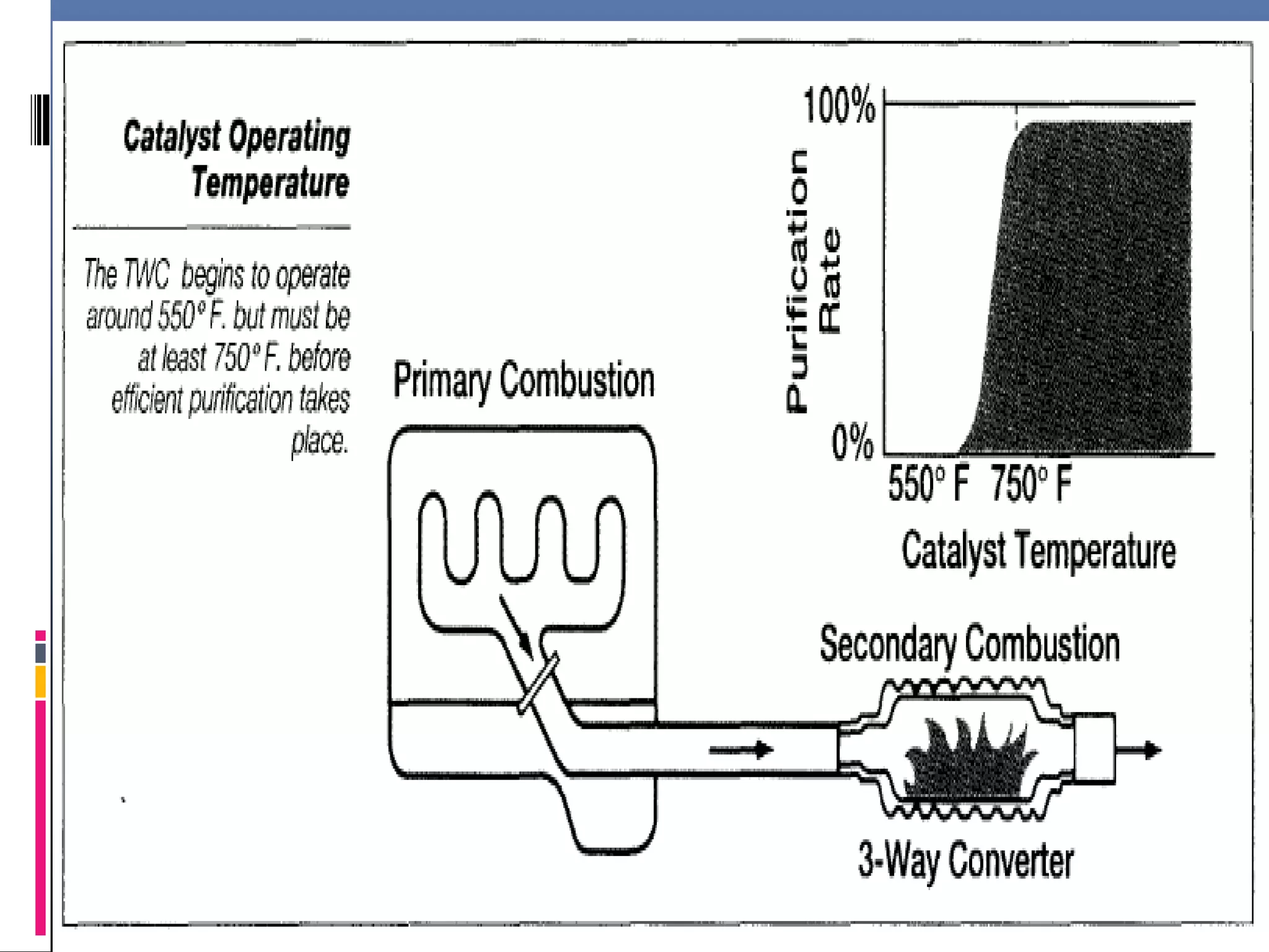Emission control system | PPT