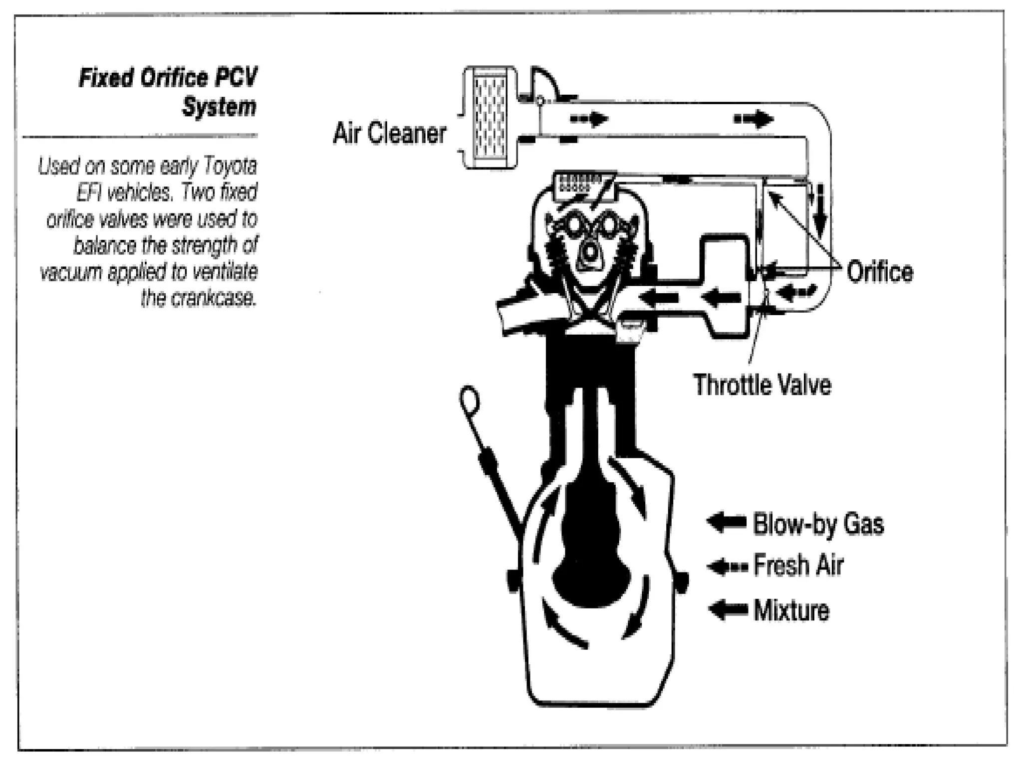 Emission control system | PPT