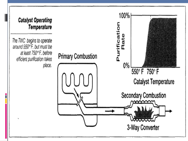 Emission control system | PPT
