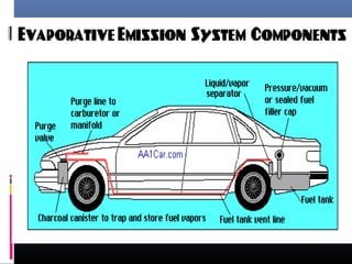 Emission control system | PPT
