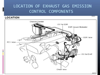 Emission control system | PPT