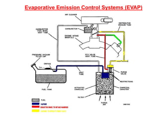 Emission Control.ppt
