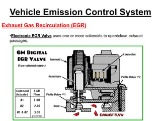 Emission Control.ppt