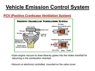 Emission Control.ppt