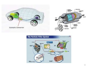 Emission controls techniques ppt | PPTX