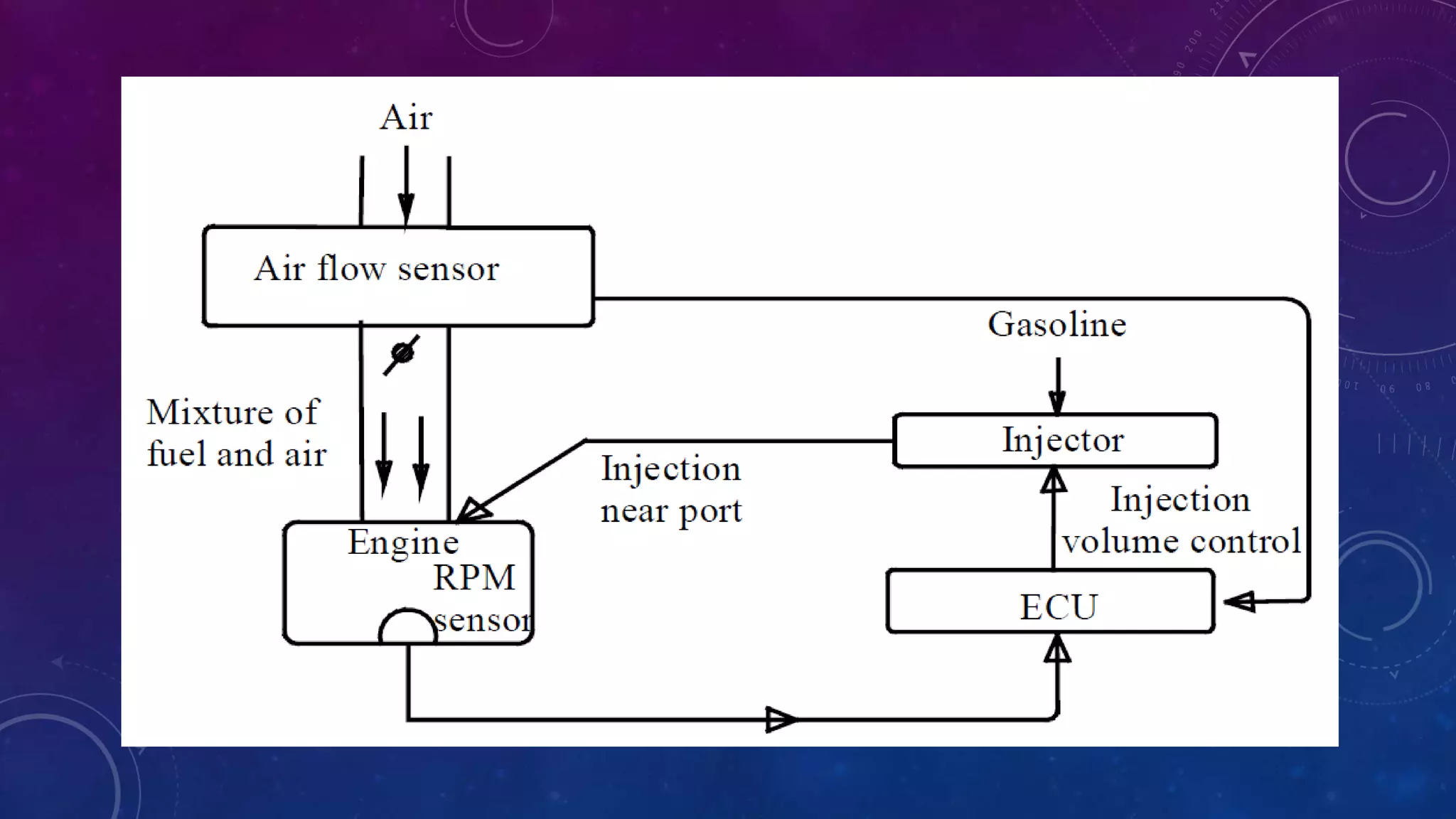 Emission control technologies for automobiles | PPTX