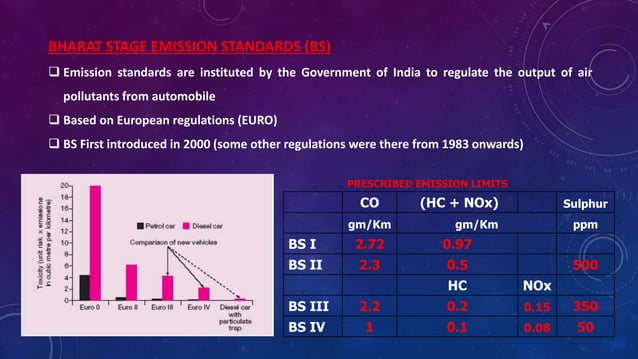 Emission control technologies for automobiles | PPTX