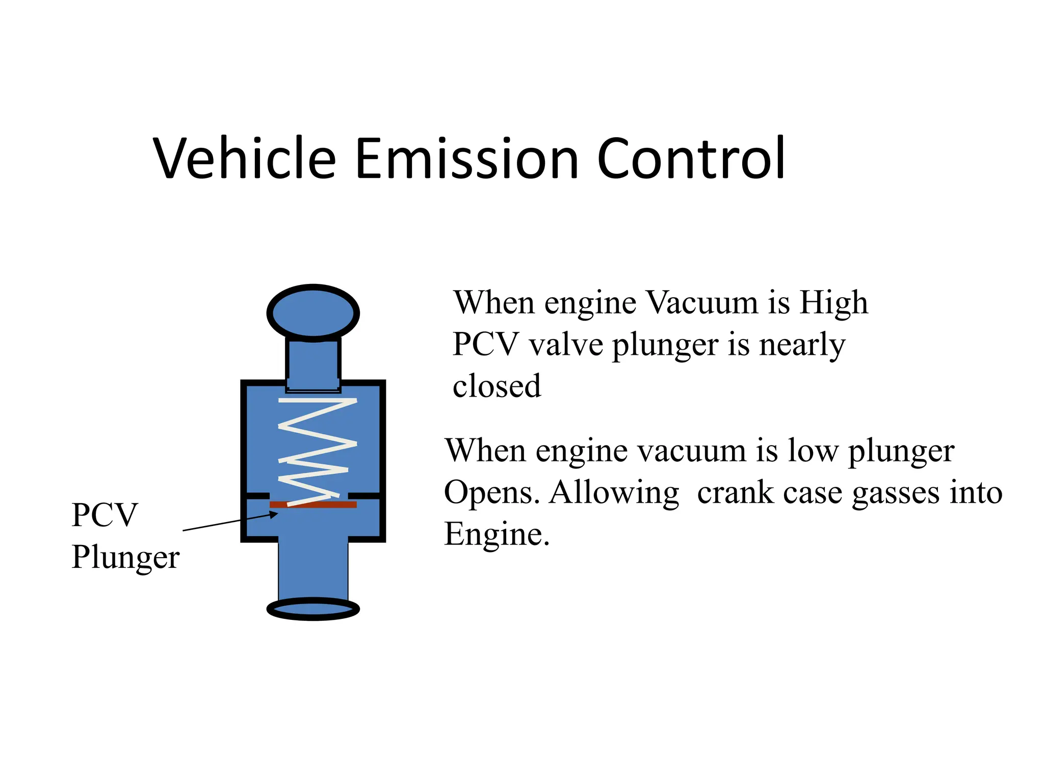 Emission from IC engines and their effects.ppt