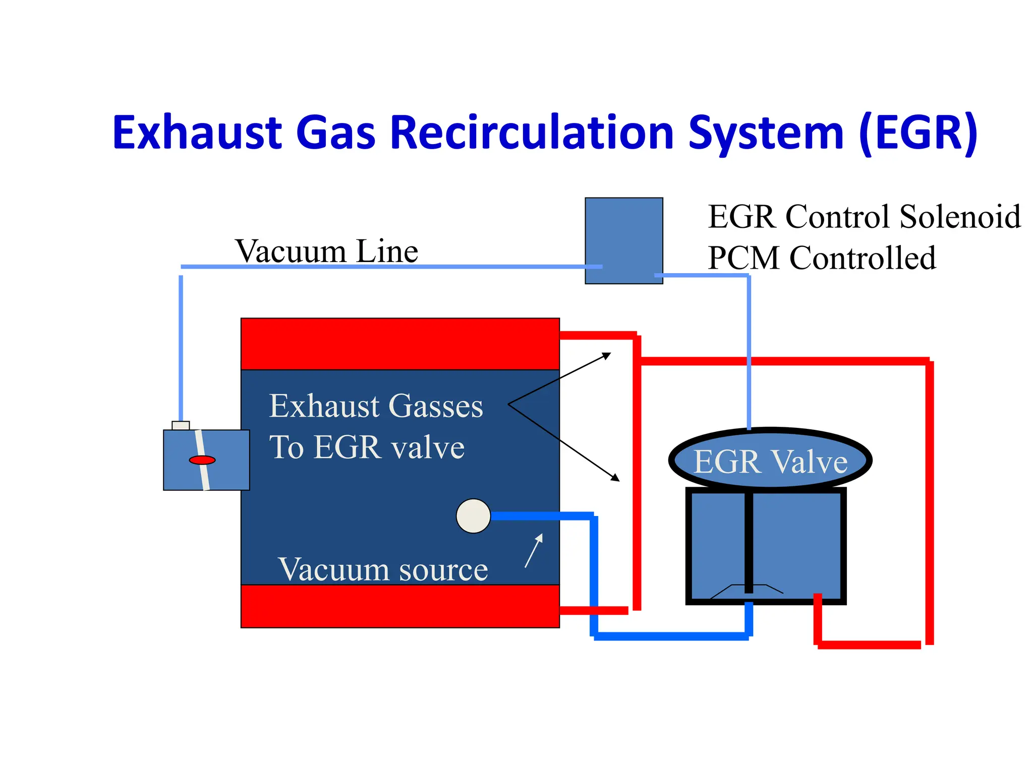 Emission from IC engines and their effects.ppt