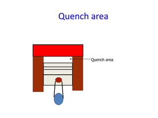 Emission from IC engines and their effects.ppt