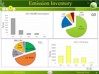 Emission inventory of air pollution from vehicle fleet in phnom penh | PDF