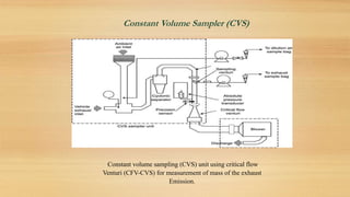 Emission measurement techniques in automobiles | PPTX