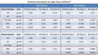 Emission norms- Bharat Stage and Euro | PPTX