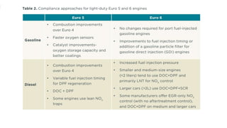 Emission norms- Bharat Stage and Euro | PPTX